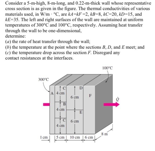 Solved Consider a 5-m-high, 8-m-long, and 0.22-m-thick wall | Chegg.com