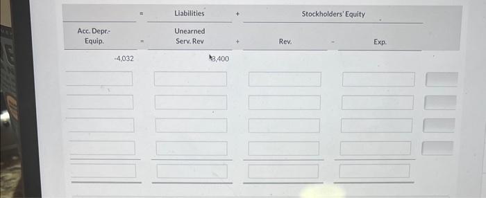 Solved A partial tabular summary of transactions for | Chegg.com