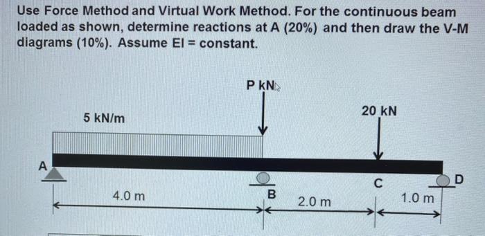 Solved Use Force Method and Virtual Work Method. For the | Chegg.com