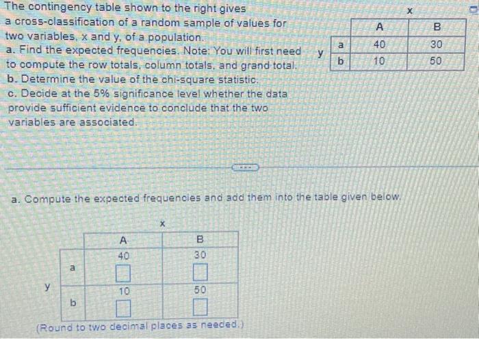 Solved The contingency table shown to the right gives a | Chegg.com