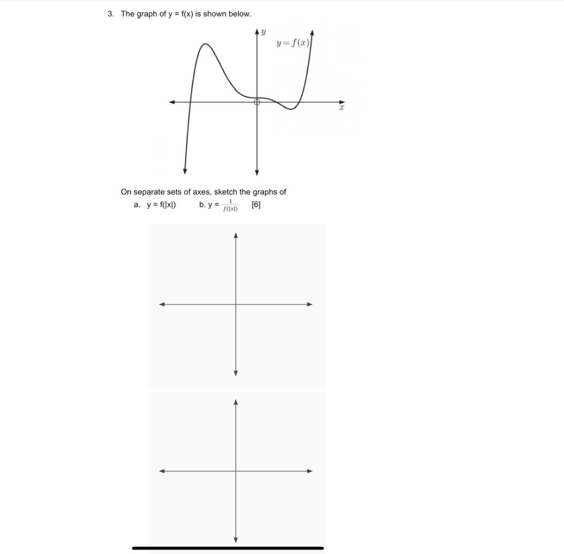 Solved The graph of y=f(x) ﻿is shown below.On separate sets | Chegg.com