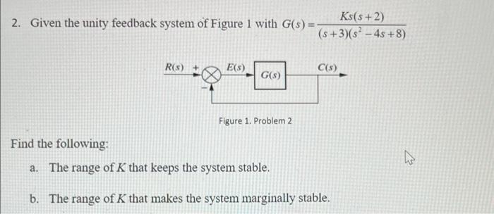 Solved 2. Given the unity feedback system of Figure 1 with | Chegg.com