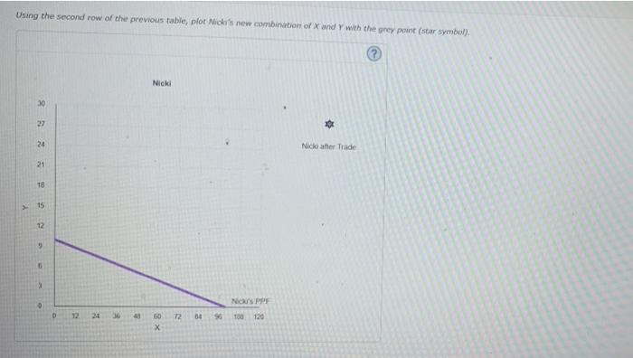 Solved 9. Working with Numbers and Graphs Q9 The following | Chegg.com