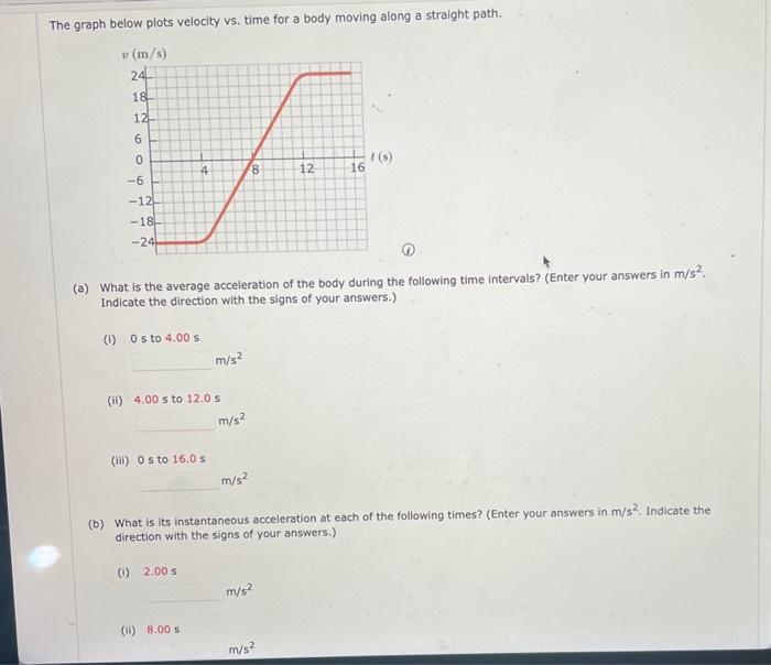 Solved The graph below plots velocity vs. time for a body | Chegg.com
