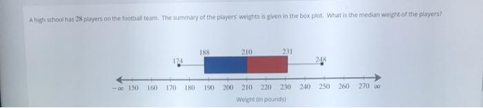 Solved A high school has 28 players on the football team. | Chegg.com