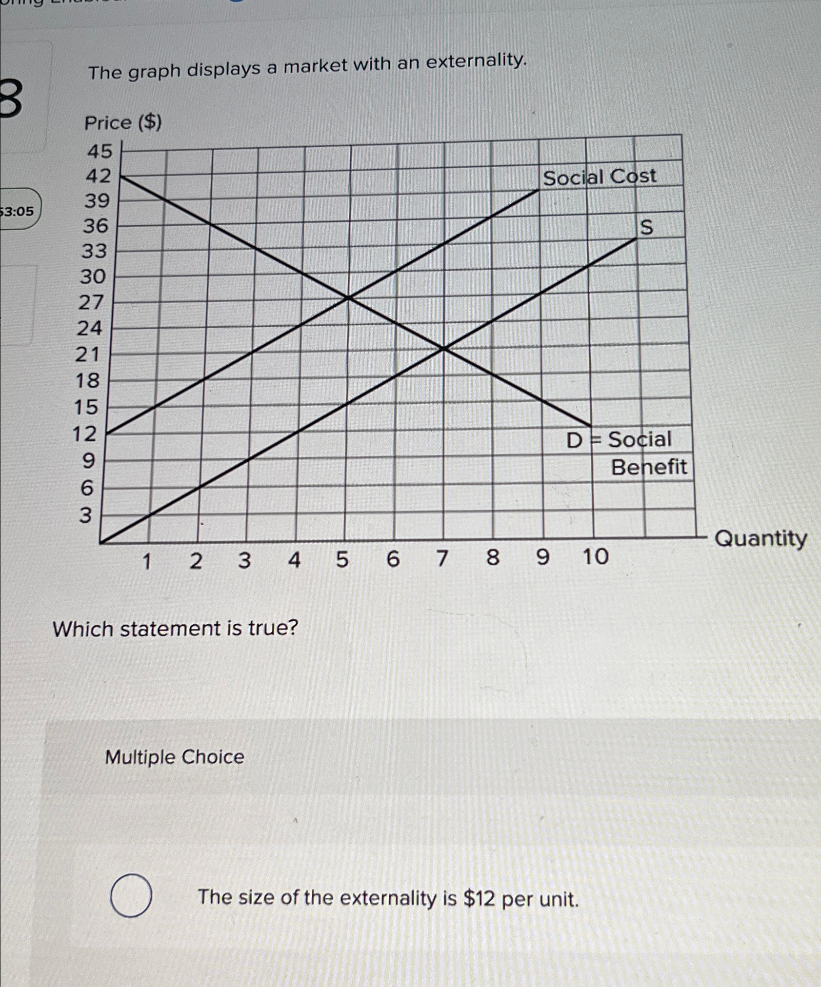 Solved The graph displays a market with an externality.Price | Chegg.com
