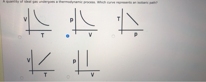 Solved A quantity of ideal gas undergoes a thermodynamic | Chegg.com