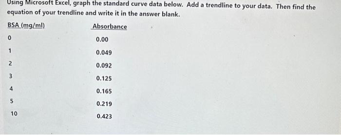 Solved Using Microsoft Excel, graph the standard curve data | Chegg.com