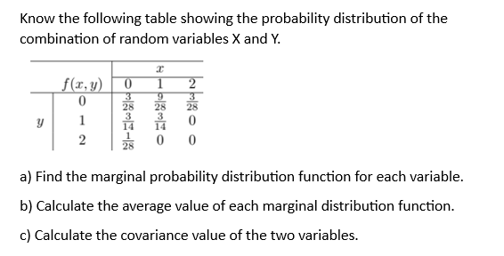 Solved Know the following table showing the probability | Chegg.com