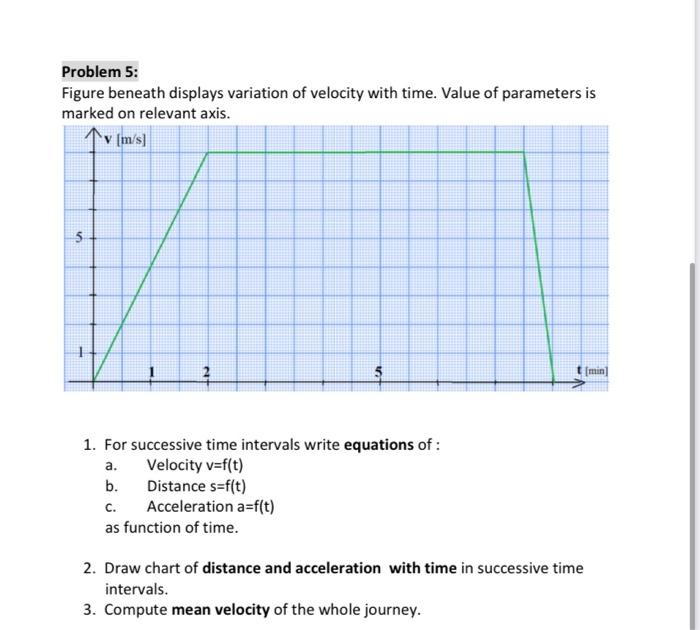 Solved Problem 5: Figure beneath displays variation of | Chegg.com