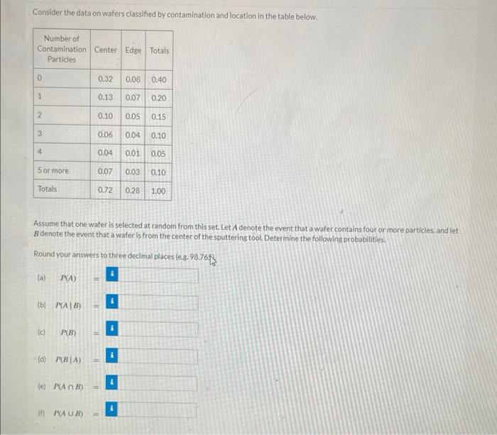 Solved Consider the data on wafers classified by | Chegg.com