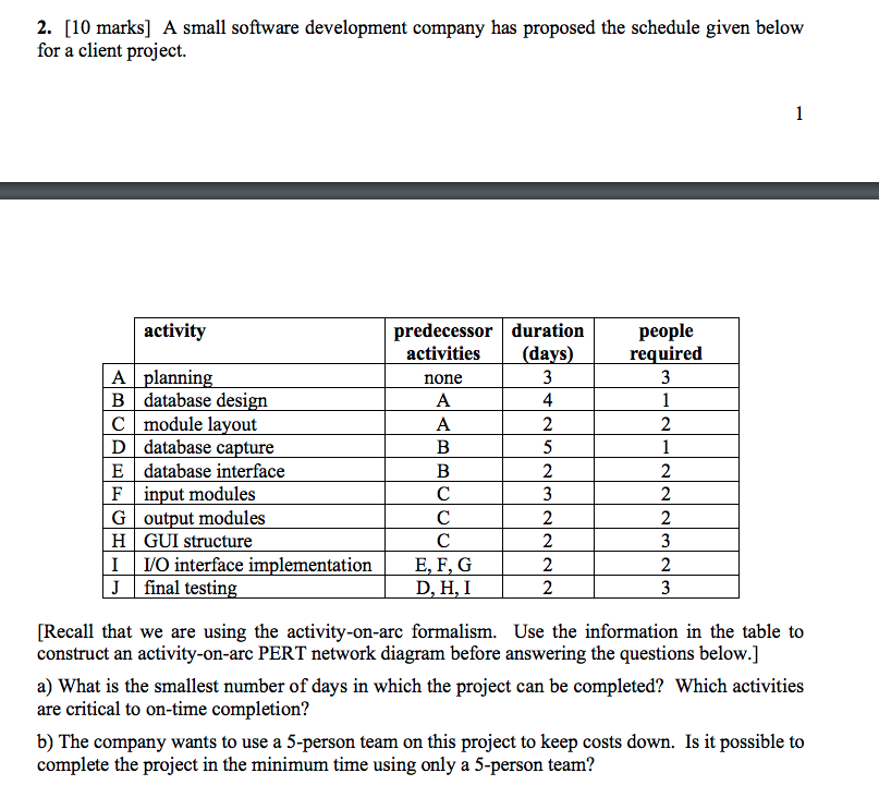 Solved [10 ﻿marks] ﻿A small software development company has | Chegg.com