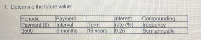 Solved 1 Determine The Future Value Periodic Payment S 6205