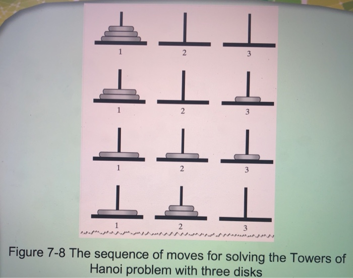 Solved Program: Towers of Hanoi (Java)The output for n=3 is | Chegg.com