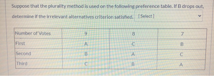 Solved Suppose that the plurality method is used on the | Chegg.com