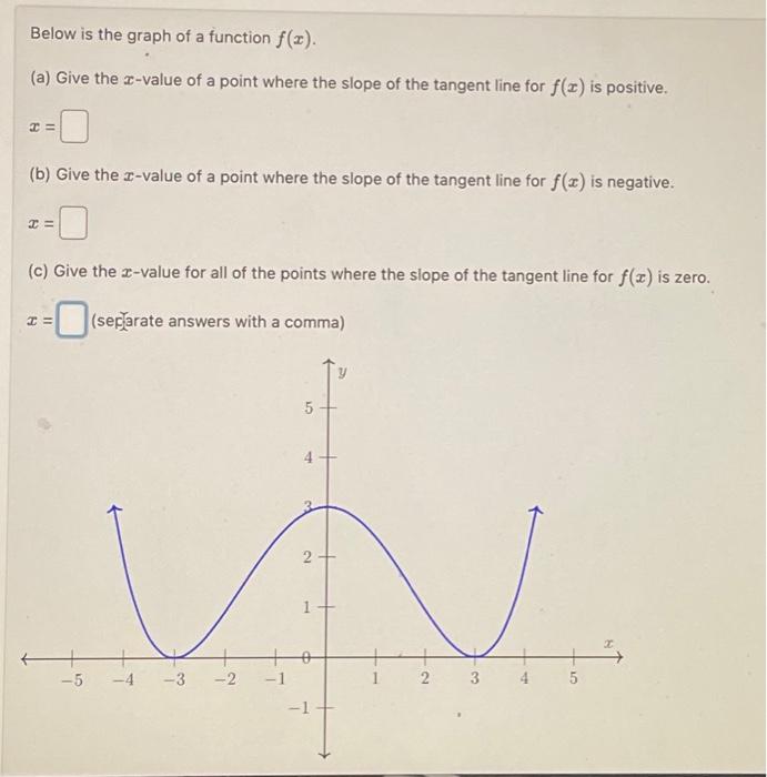 Below is the graph of a function f(x). (a) Give the | Chegg.com