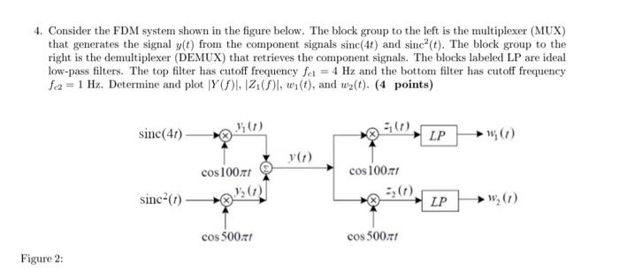 Solved 4. Consider the FDM system shown in the figure below. | Chegg.com