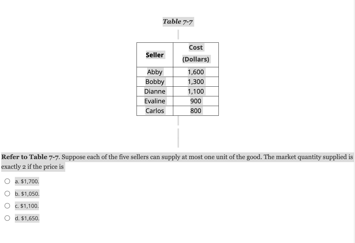 Solved Refer to Table 7-7. Suppose each of the five sellers | Chegg.com Solved Refer to Table 7-7. Suppose each of the five sellers | Chegg.com