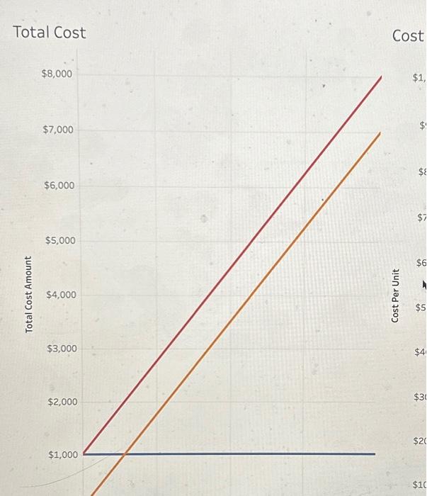 Solved Chapter 05 Tableau Dashboard Activities Using the | Chegg.com
