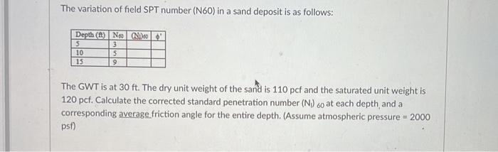 The variation of field SPT number (N60) in a sand | Chegg.com