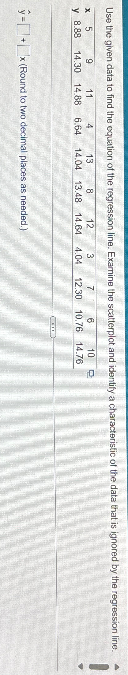 Solved Use the given data to find the equation of the | Chegg.com