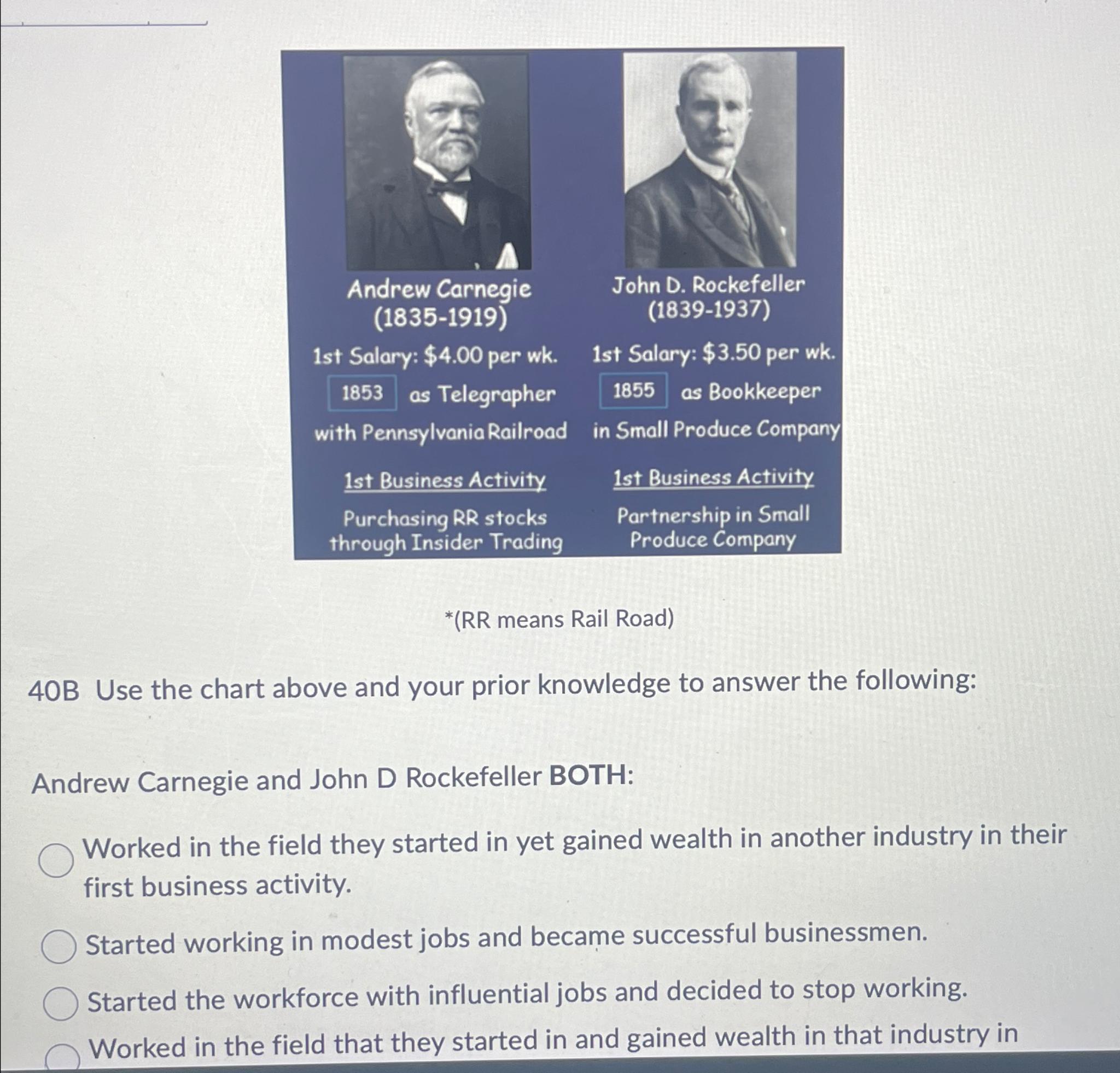 Solved *(RR means Rail Road)40B Use the chart above and your | Chegg.com