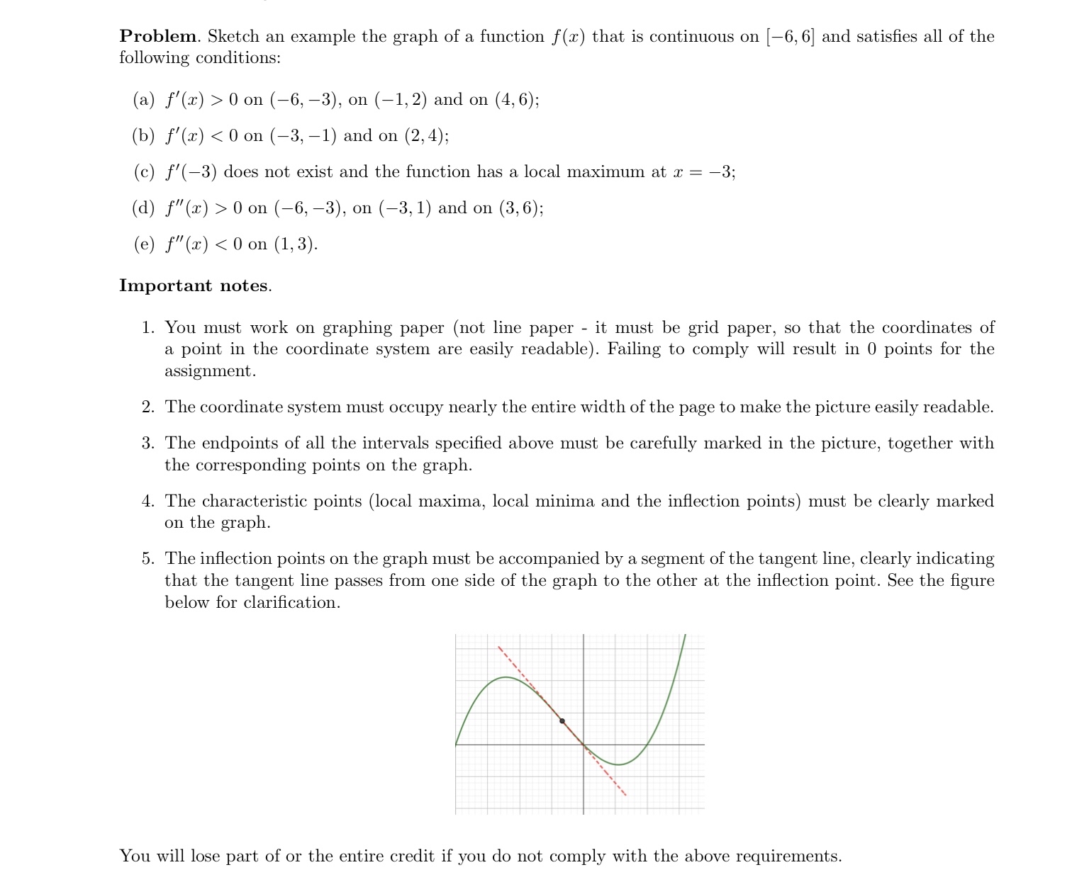 Solved Problem. Sketch an example the graph of a function | Chegg.com