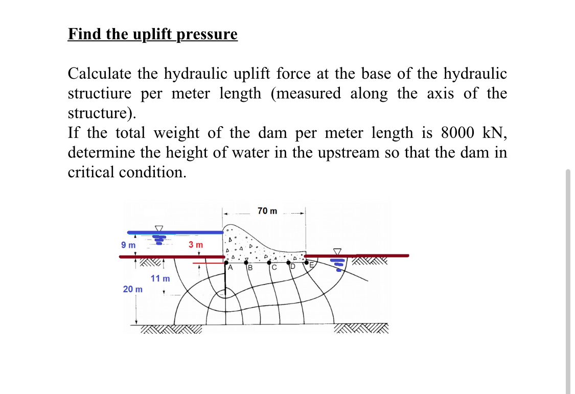 Solved Find the uplift pressureCalculate the hydraulic | Chegg.com
