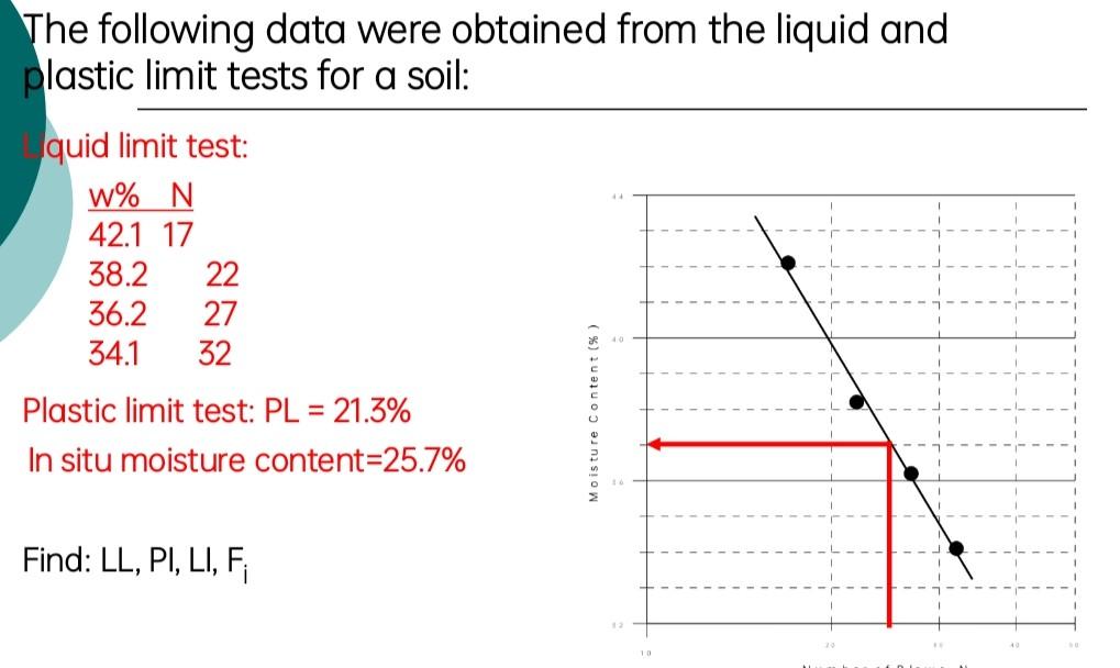 Solved The following data were obtained from the liquid and | Chegg.com