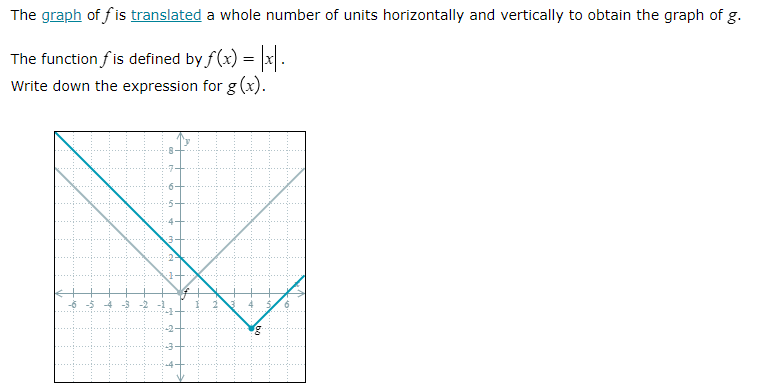 Solved The graph of f ﻿is translated a whole number of units | Chegg.com