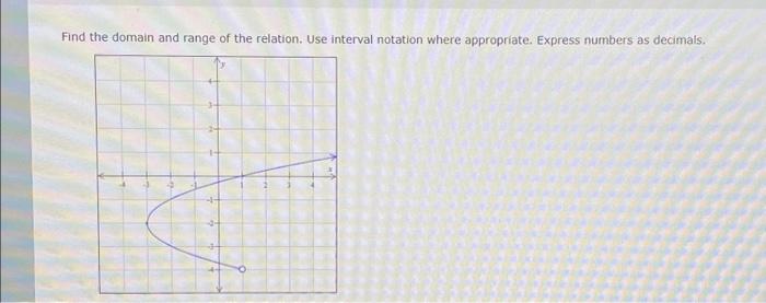 Solved Find the domain and range of the relation. Use | Chegg.com