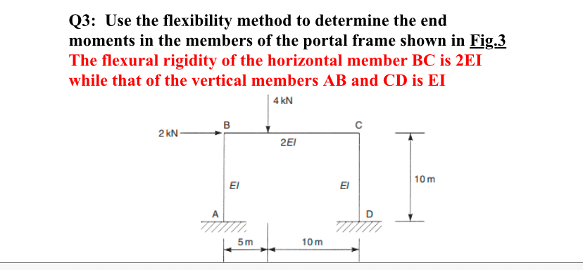 Solved Q3: Use the flexibility method to determine the end | Chegg.com