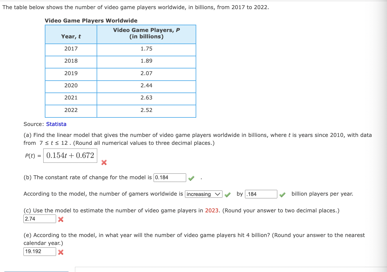 Solved The table below shows the number of video game | Chegg.com