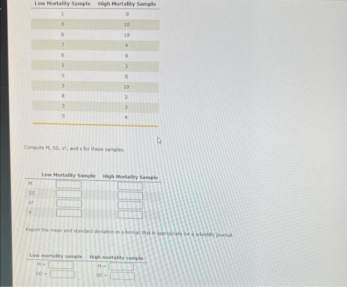 Solved Compute M,SS,s2, and s for these samples. Report the | Chegg.com