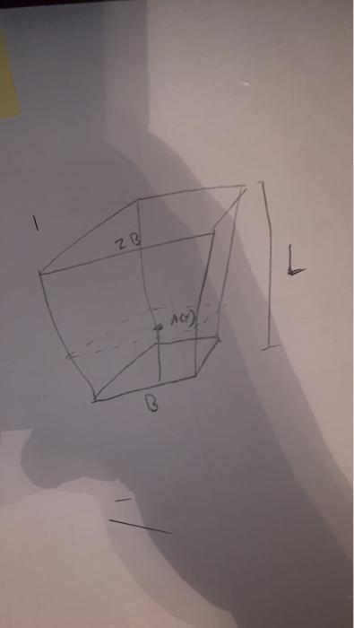 Solved find the cross sectional area at point A(x) | Chegg.com