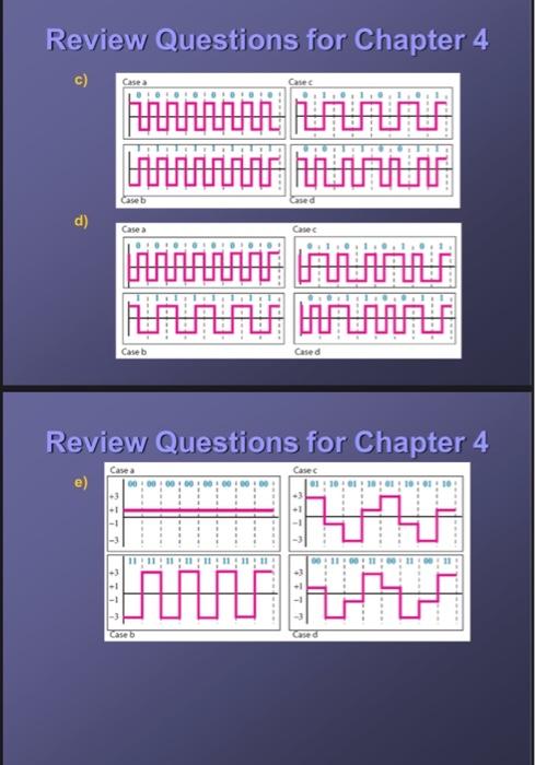 Solved Review Questions for Chapter 4 List five line coding | Chegg.com