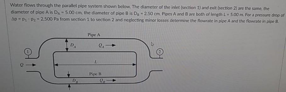 Solved Water flows through the parallel pipe system shown | Chegg.com