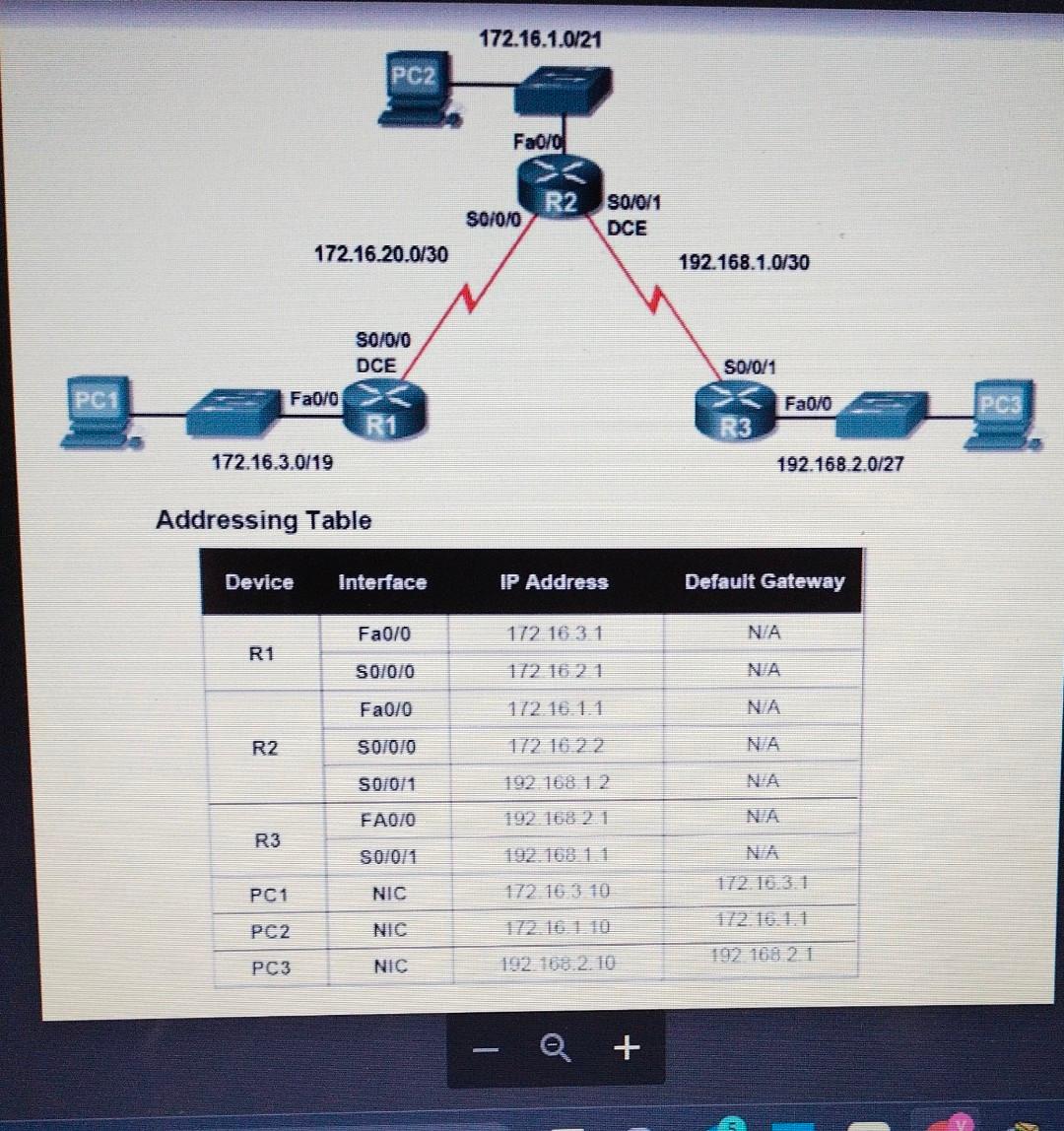 Solved how can I do ip routing ?? I want to add | Chegg.com