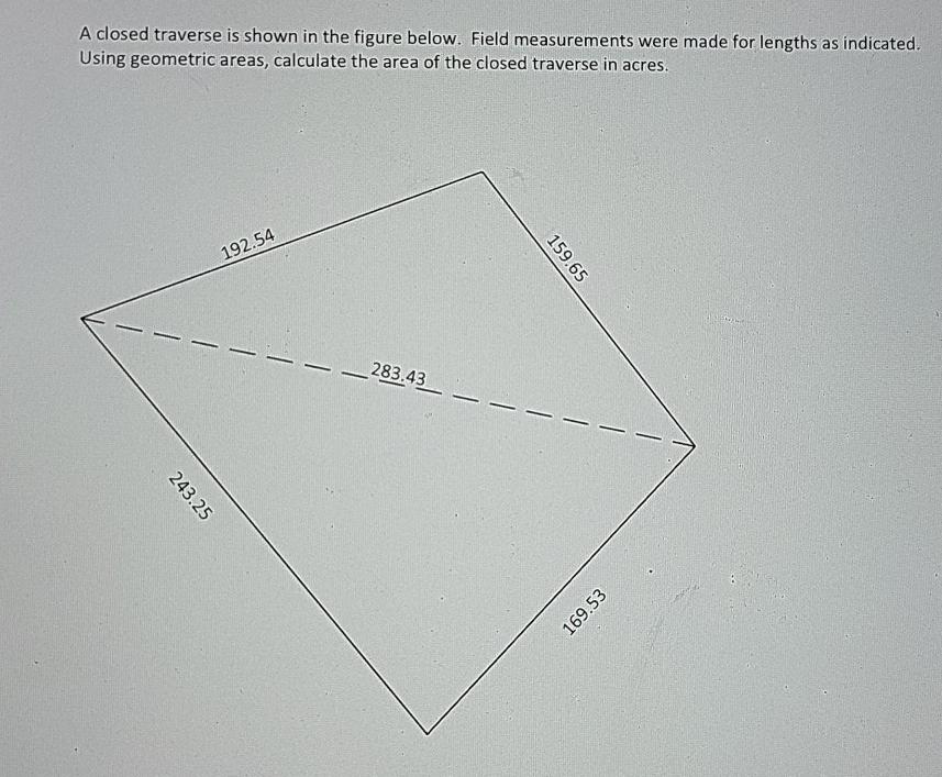 Solved A closed traverse is shown in the figure below. Field | Chegg.com