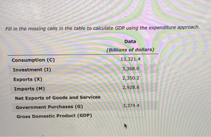 Fill in the missing cells in the table to calculate | Chegg.com