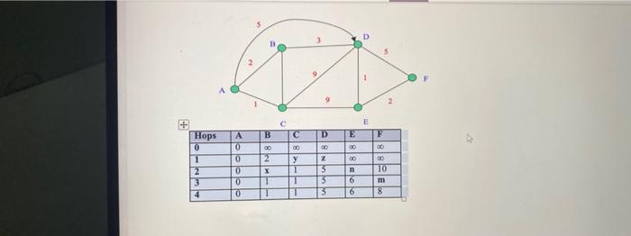 Solved For the following small network, calculate the | Chegg.com