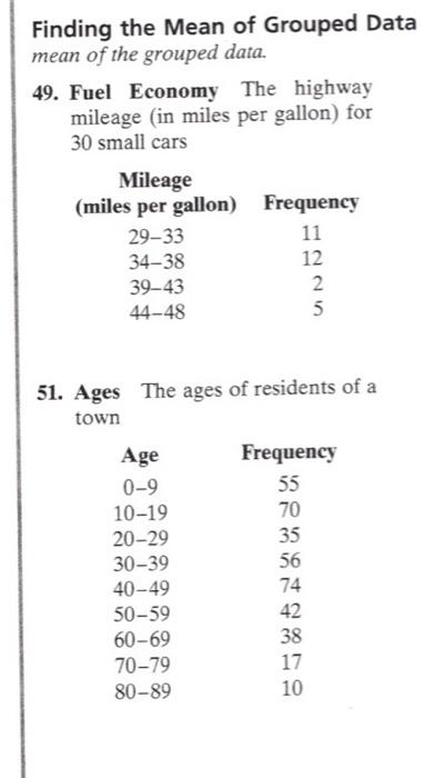 Solved Finding the Mean of Grouped Data mean of the grouped | Chegg.com