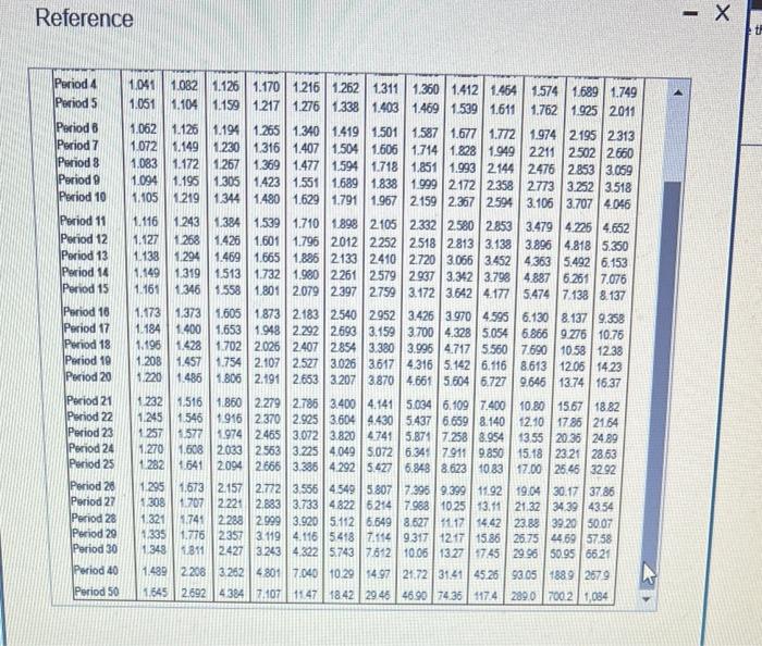Solved meareut ehole dolar?Present Value of $1Futurn Valua | Chegg.com