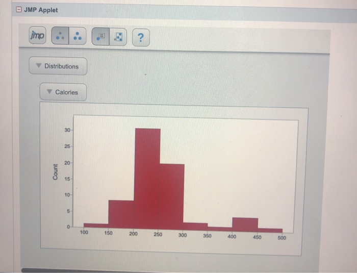 Solved The Output Shown In The Given Jmp Applet Summarizes