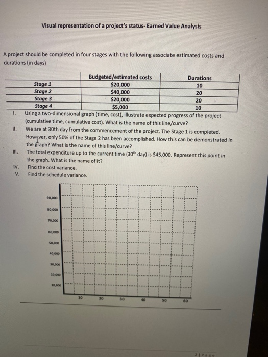 Solved Visual representation of a project's status-Earned | Chegg.com
