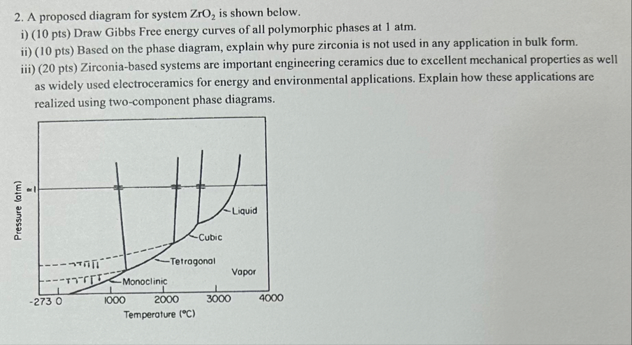 Solved A proposed diagram for system ZrO2 ﻿is shown | Chegg.com