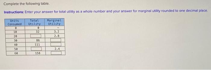 Solved Complete the following table. Instructions: Enter | Chegg.com