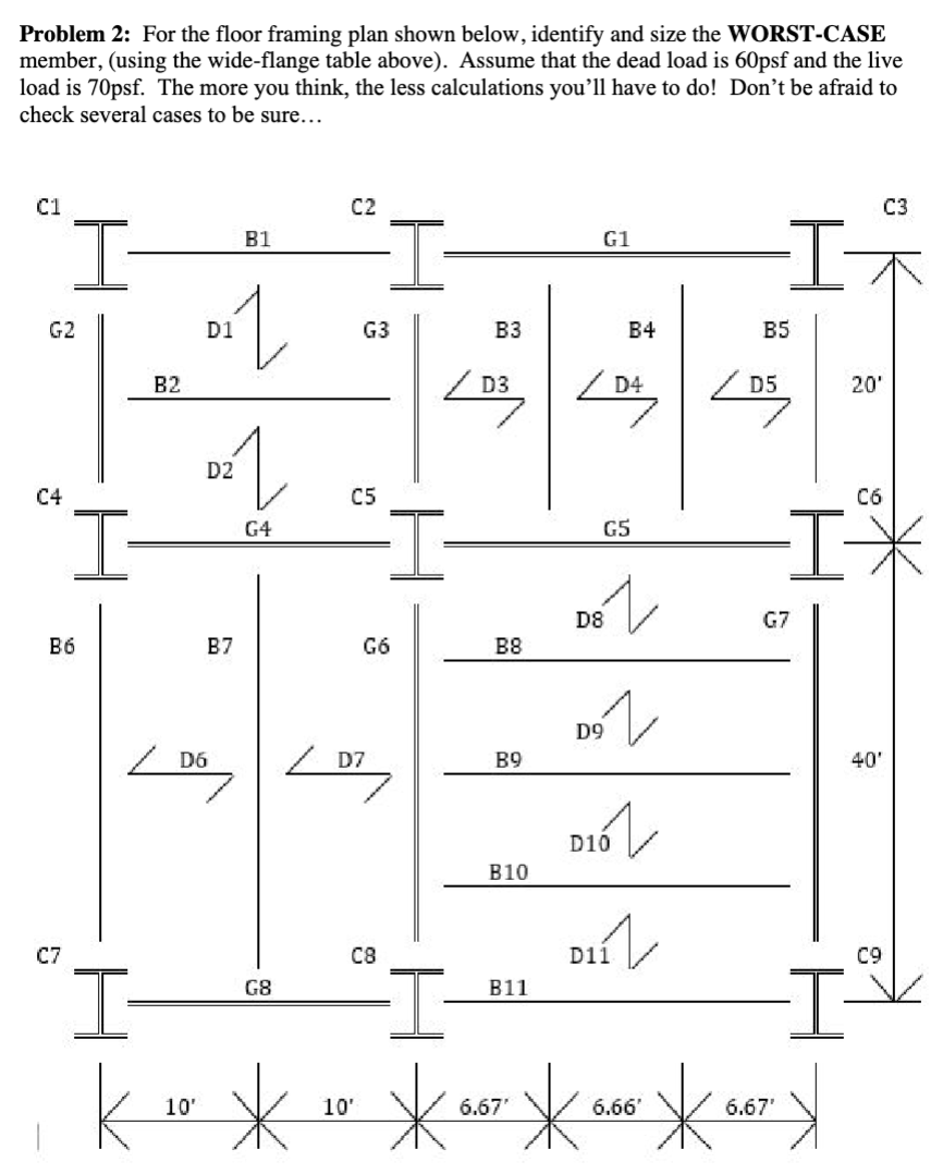 Problem 2: For the floor framing plan shown below, | Chegg.com
