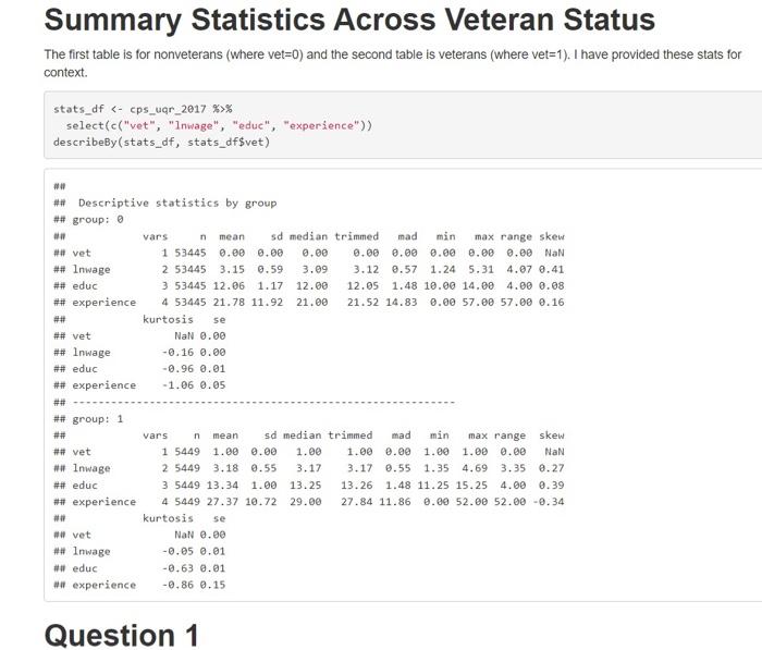 Solved Summary Statistics Across Veteran Status The first | Chegg.com