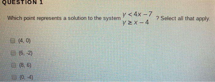 Solved QUESTION 1 Which point represents a solution to the | Chegg.com